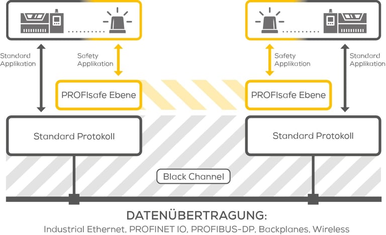 Industrial Wireless Solutions & Wireless Systems | Schildknecht AG